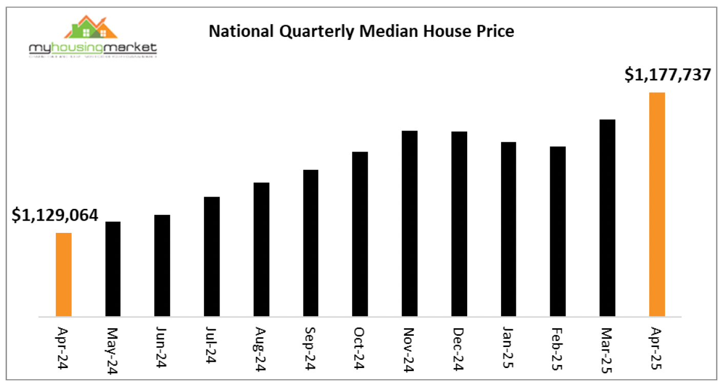 Lower Rates Drive Home Prices Higher Over April | Latest Housing Market ...